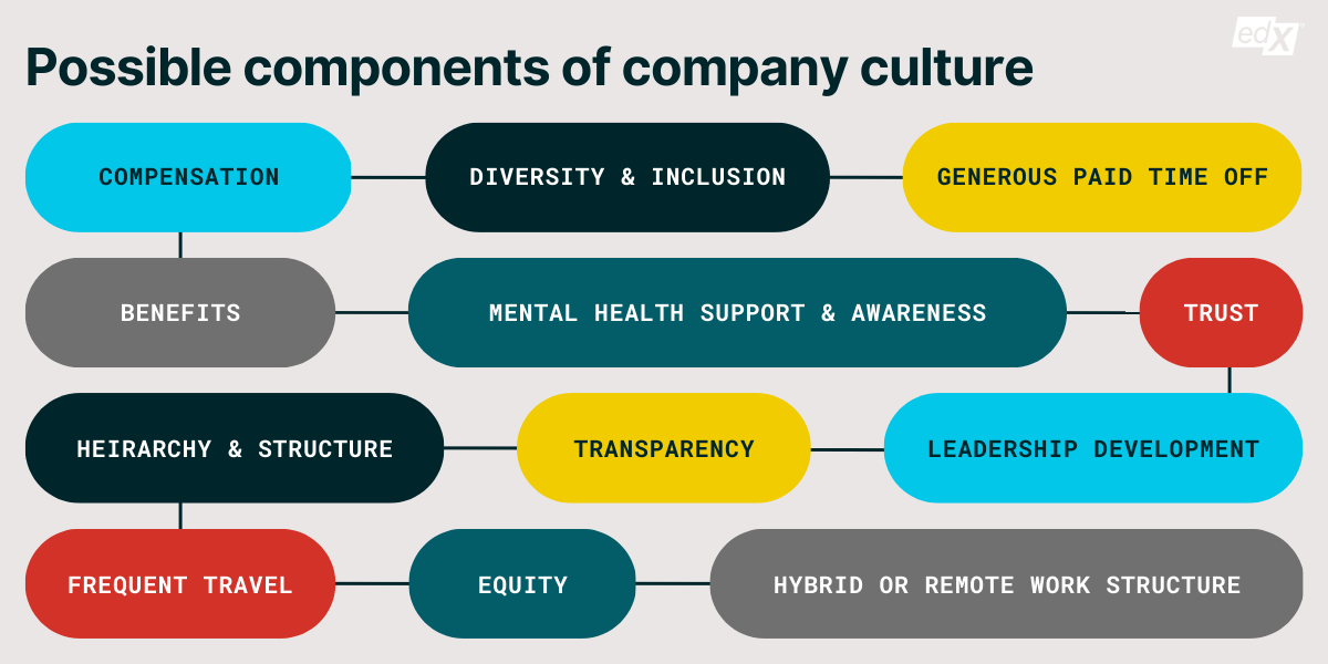 Why research counts: How to find a company culture that works for you ...